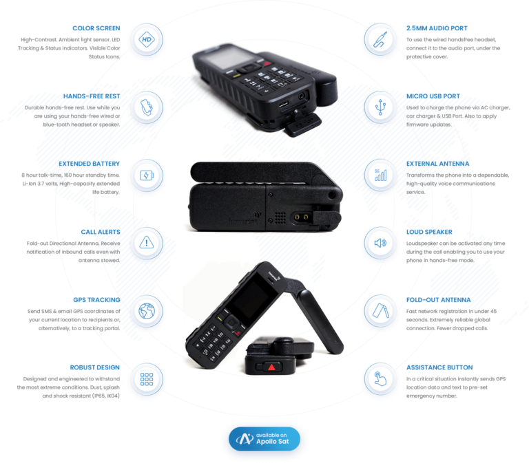 Inmarsat IsatPhone 2 Satellite Phone • Apollo Satellite